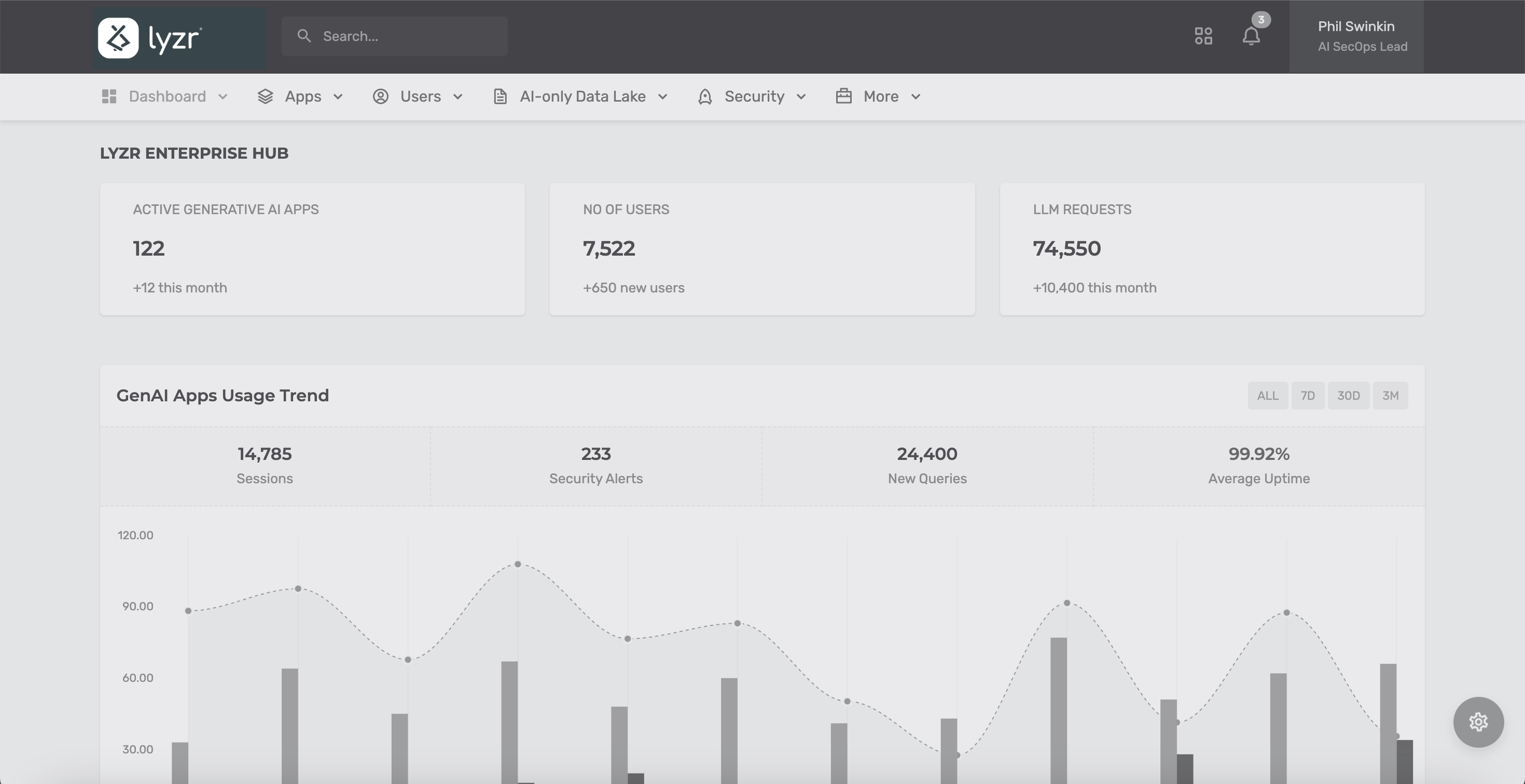 Launching Lyzr 2.0: Unleashing the Next Level of Innovation - Lyzr AI