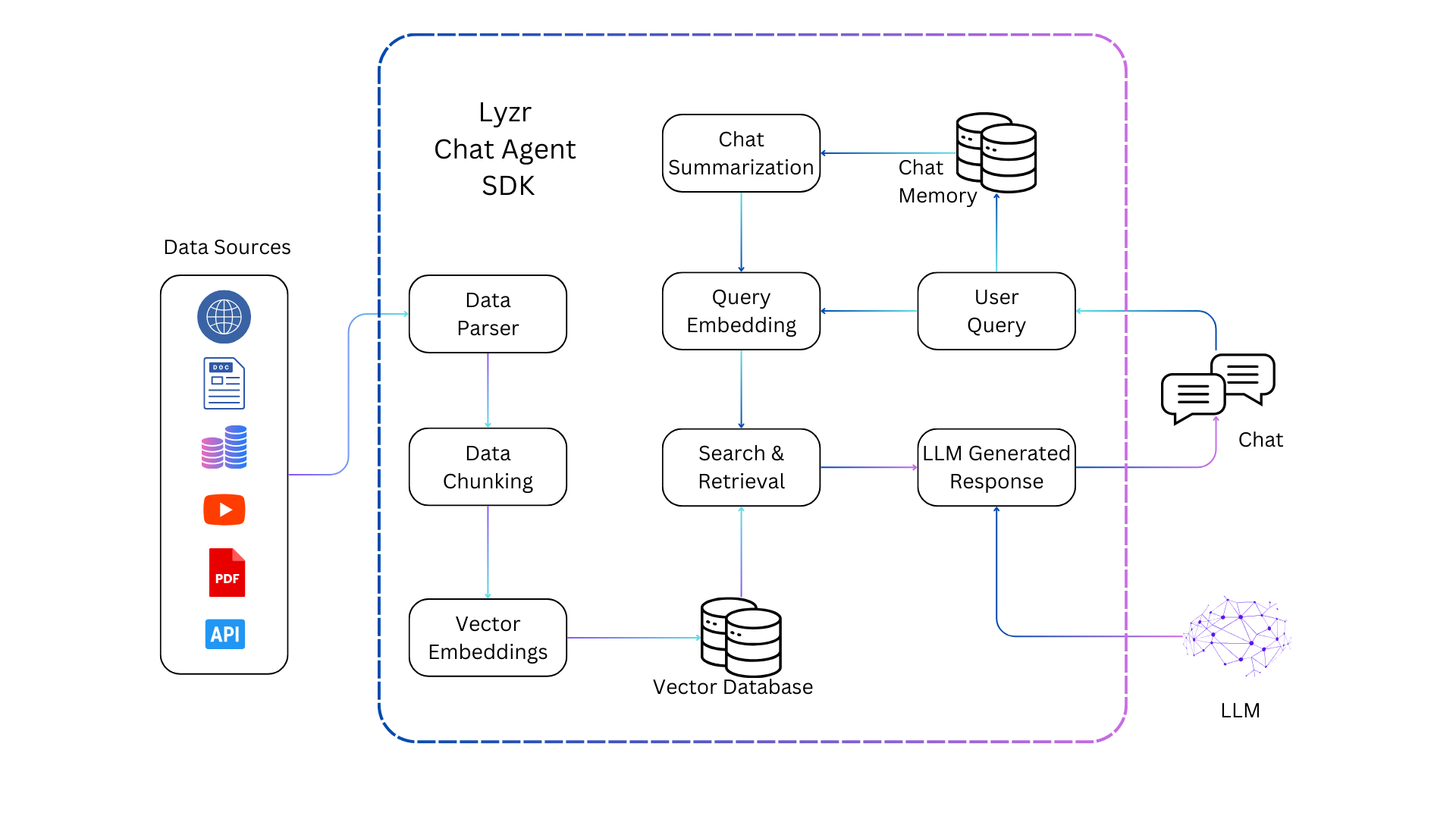 27 Parameters, Techniques & Considerations for Building a LLM Powered ...