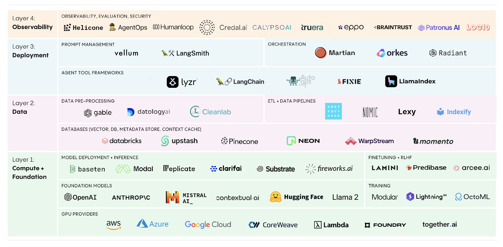 How can Enterprises Get Started with Generative AI Adoption? - Lyzr AI