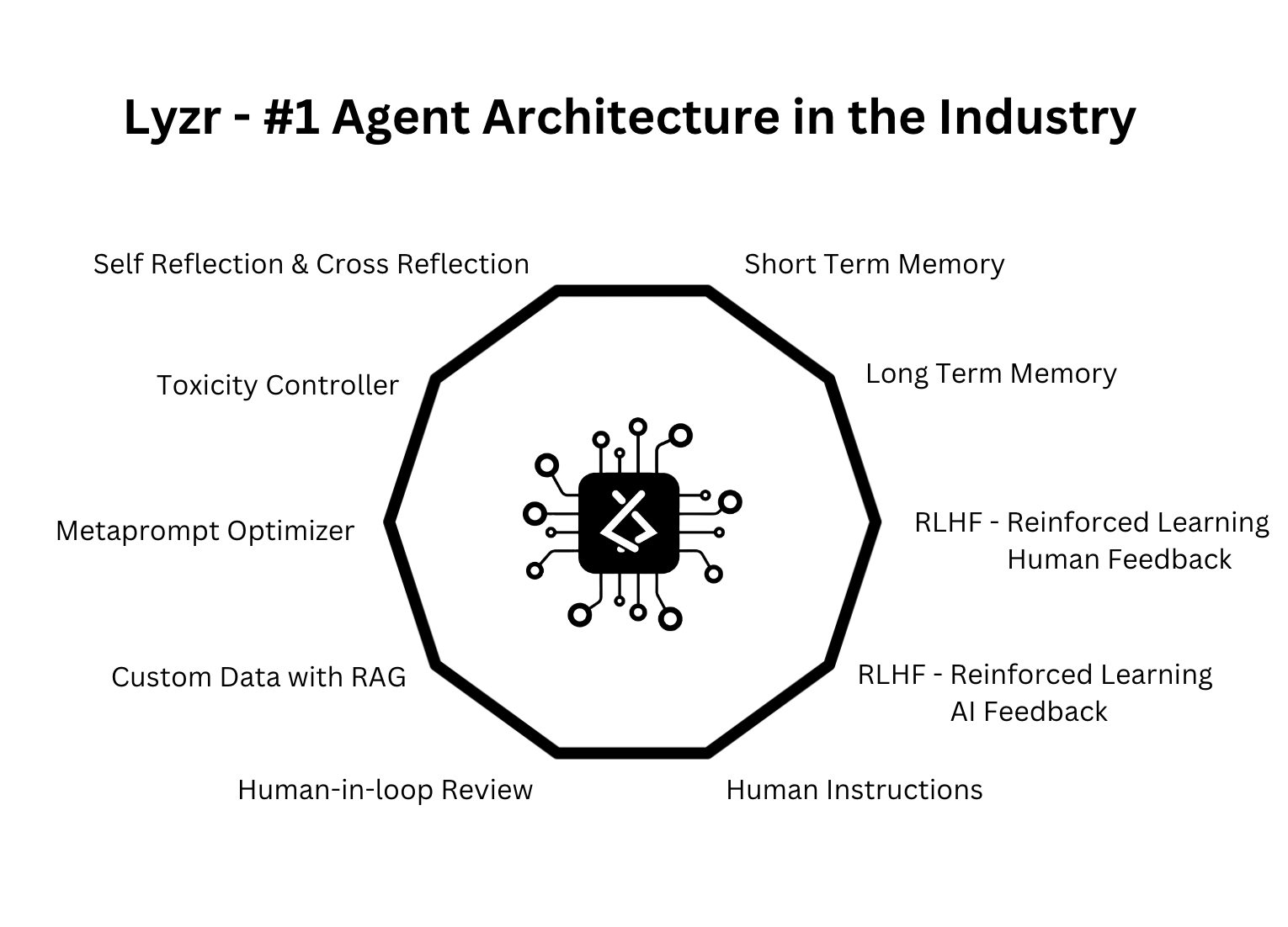 Lyzr's Blueprint for Organizational General Intelligence