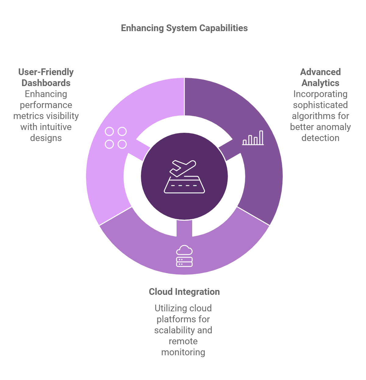 AI Model Monitoring: Enhance Performance & Reliability