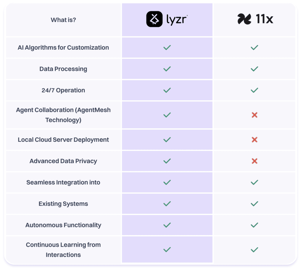 Jazon AI SDR: The 11x AI Alternative You've Been Waiting For