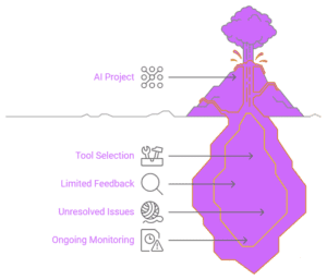 Build and Deploy AI Agents with Lyzr Agent API Studio
