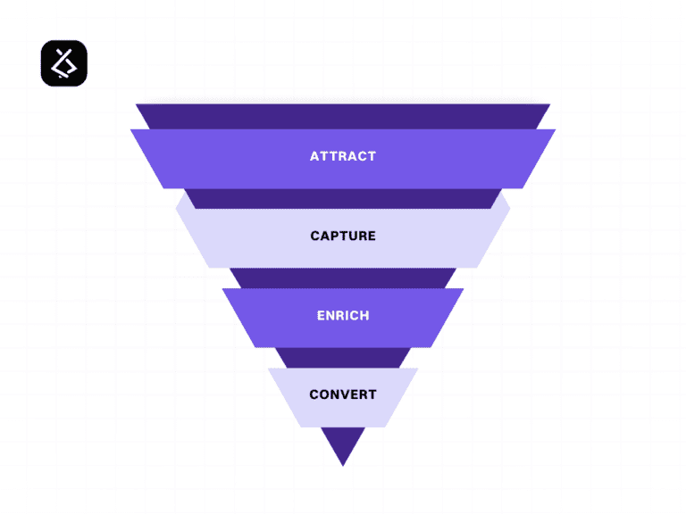 Mastering the AI Sales Funnel: Key Success Strategies