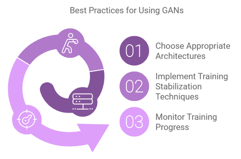 Understanding Generative Adversarial Networks (GANs) - A Comprehensive Guide