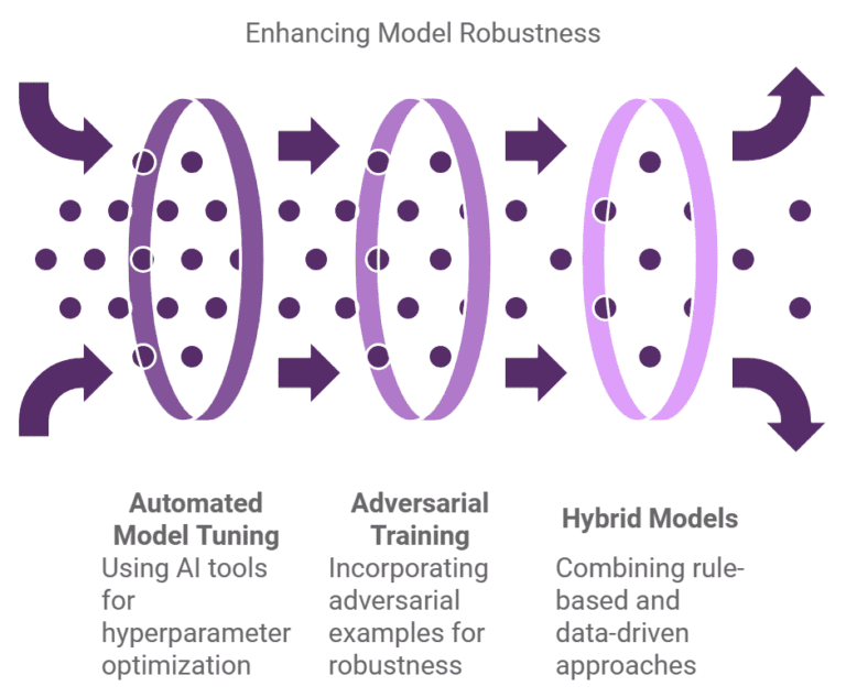 Understanding Overfitting: Strategies and Solutions