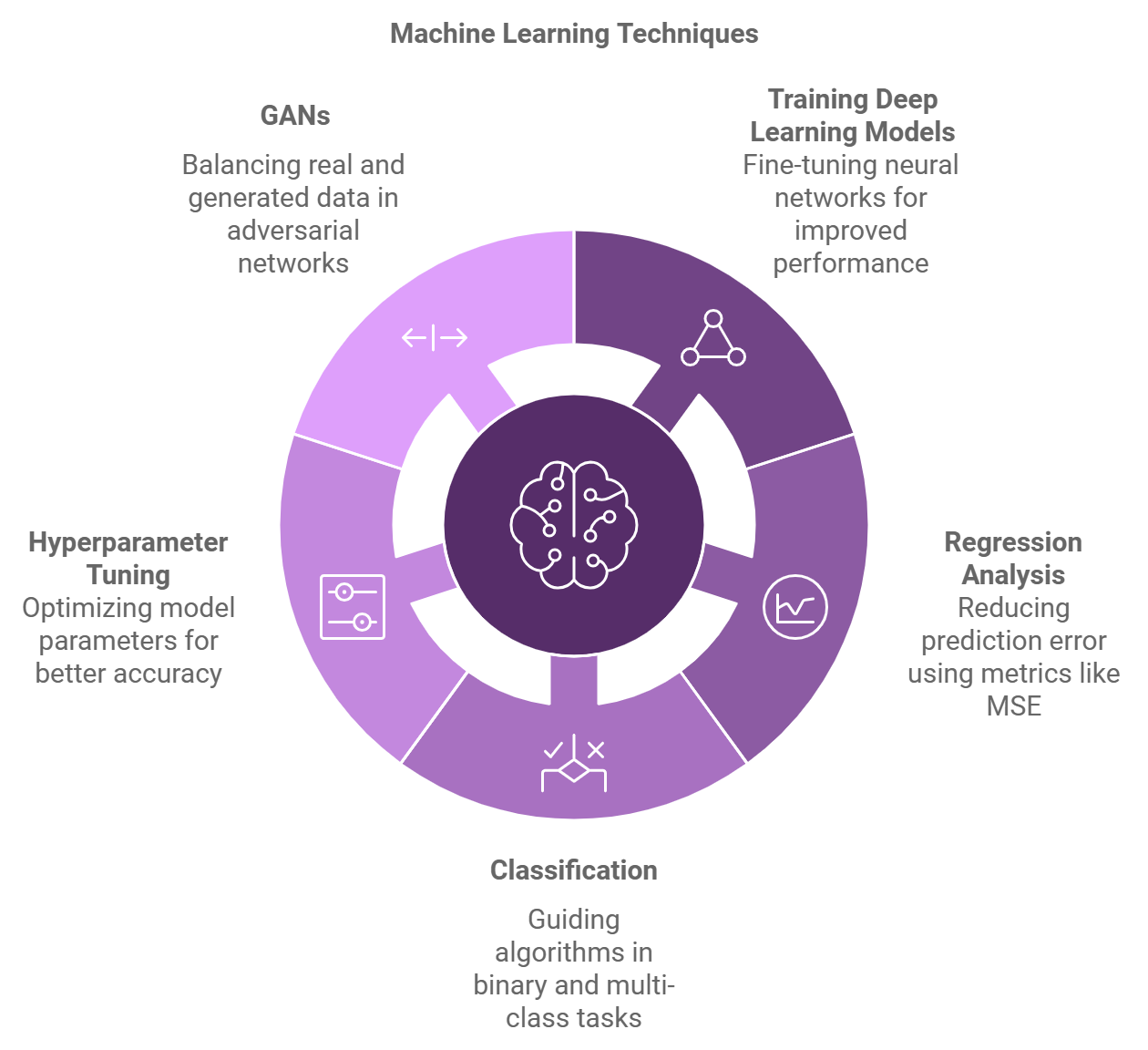 Understanding Loss Functions: Measure & Optimize Model Performance