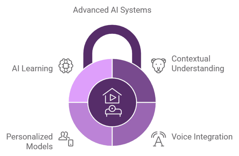 Understanding Intent Recognition: Enhance User Interaction