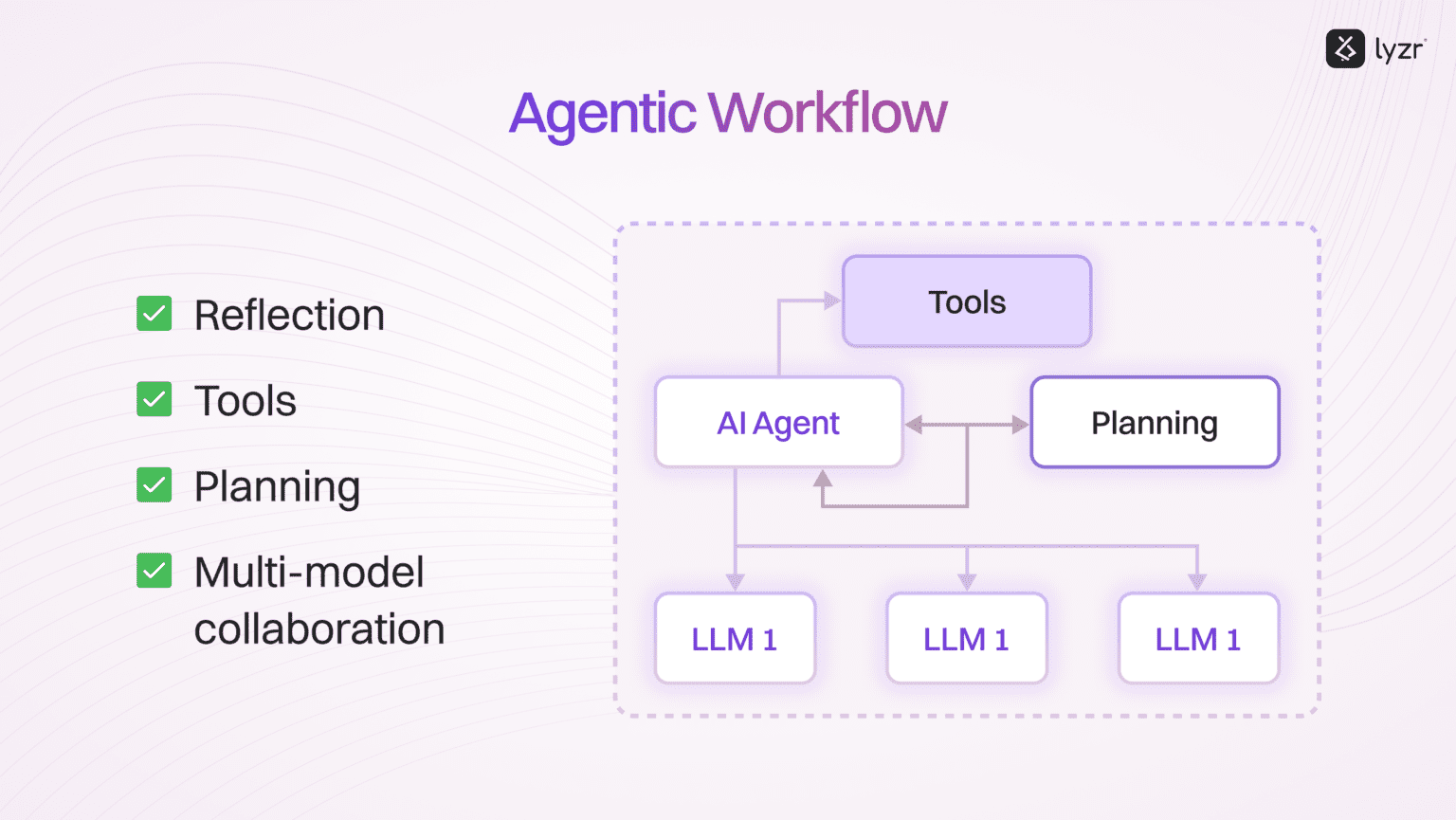 Agentic vs Non-Agentic Systems Understanding the Key Differences