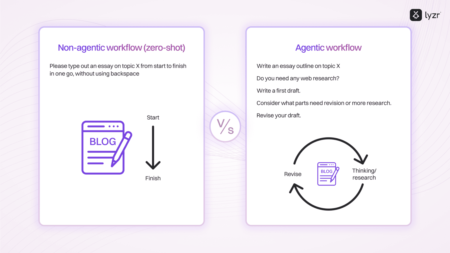 Agentic vs Non-Agentic Systems Understanding the Key Differences