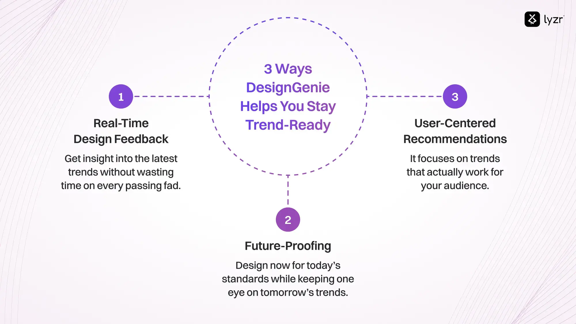 Understand how AI Agent for UX Transforms Struggles into Success