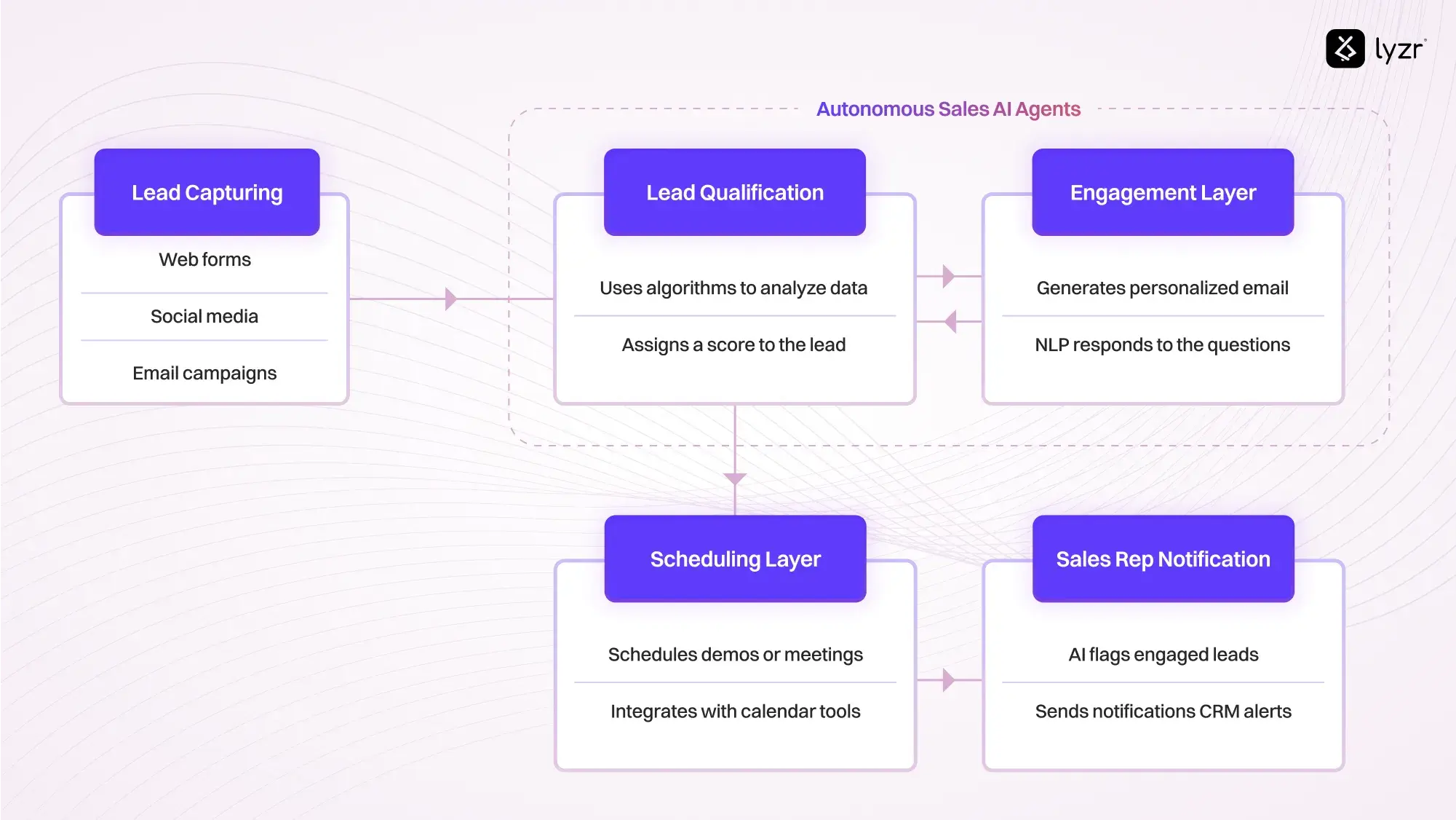 Top AI Sales Agents Driving Smarter, Scalable Outreach