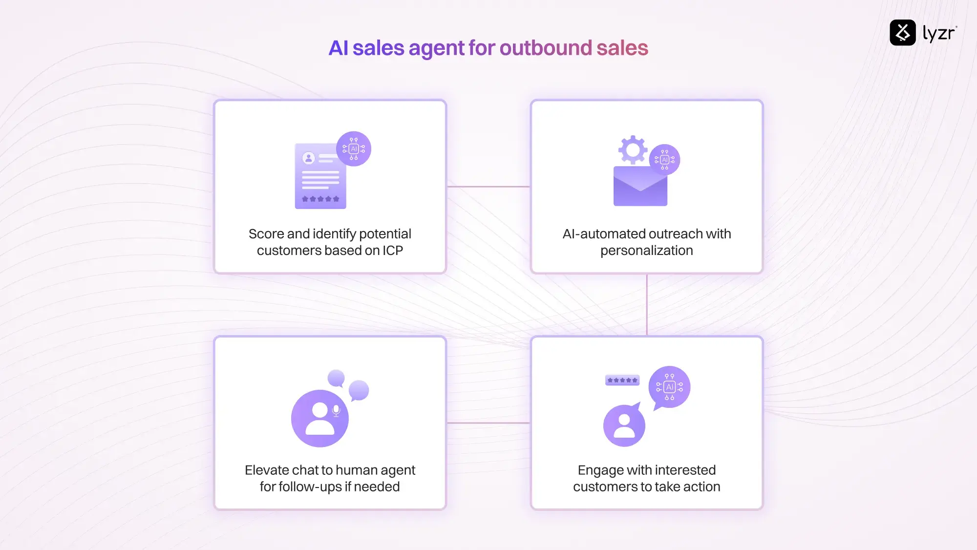 Top AI Sales Agents Driving Smarter, Scalable Outreach