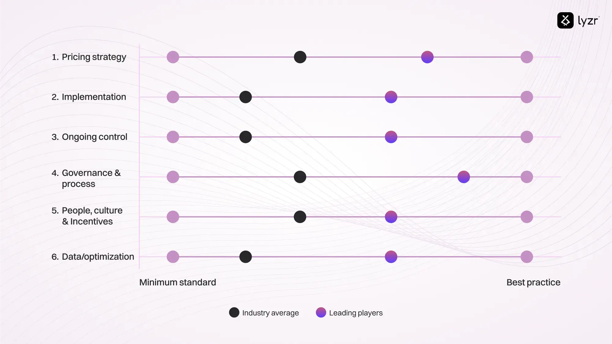 AI in Wealth Management: Smarter Decisions, Better Returns