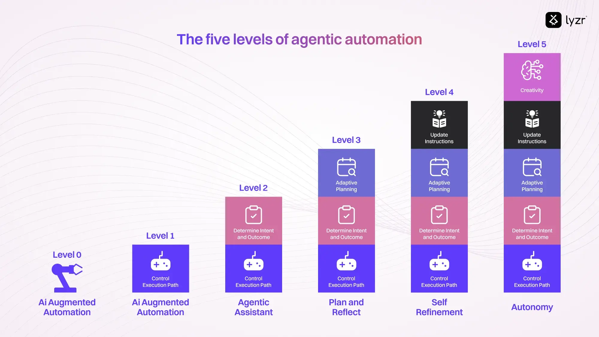 Agentic Automation: Your Definitive Guide
