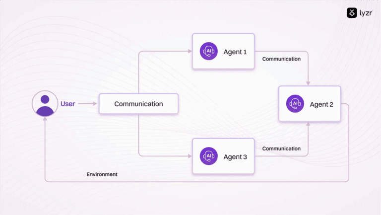 Understand the Difference Between: Multi Agent vs Single Agent AI Systems