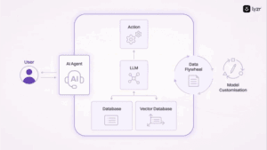 Agentic vs Non-Agentic Systems Understanding the Key Differences