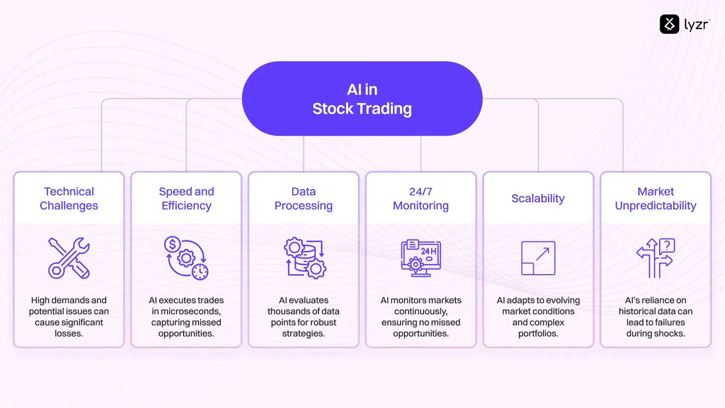 AI Agent for Stock Market: Enhance Your Trading Strategy