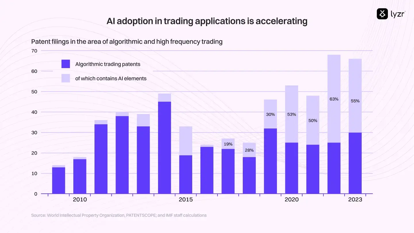 AI Agent for Stock Market: Enhance Your Trading Strategy